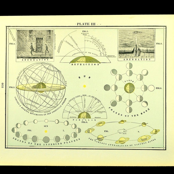 Planetary Chart Art - Etsy