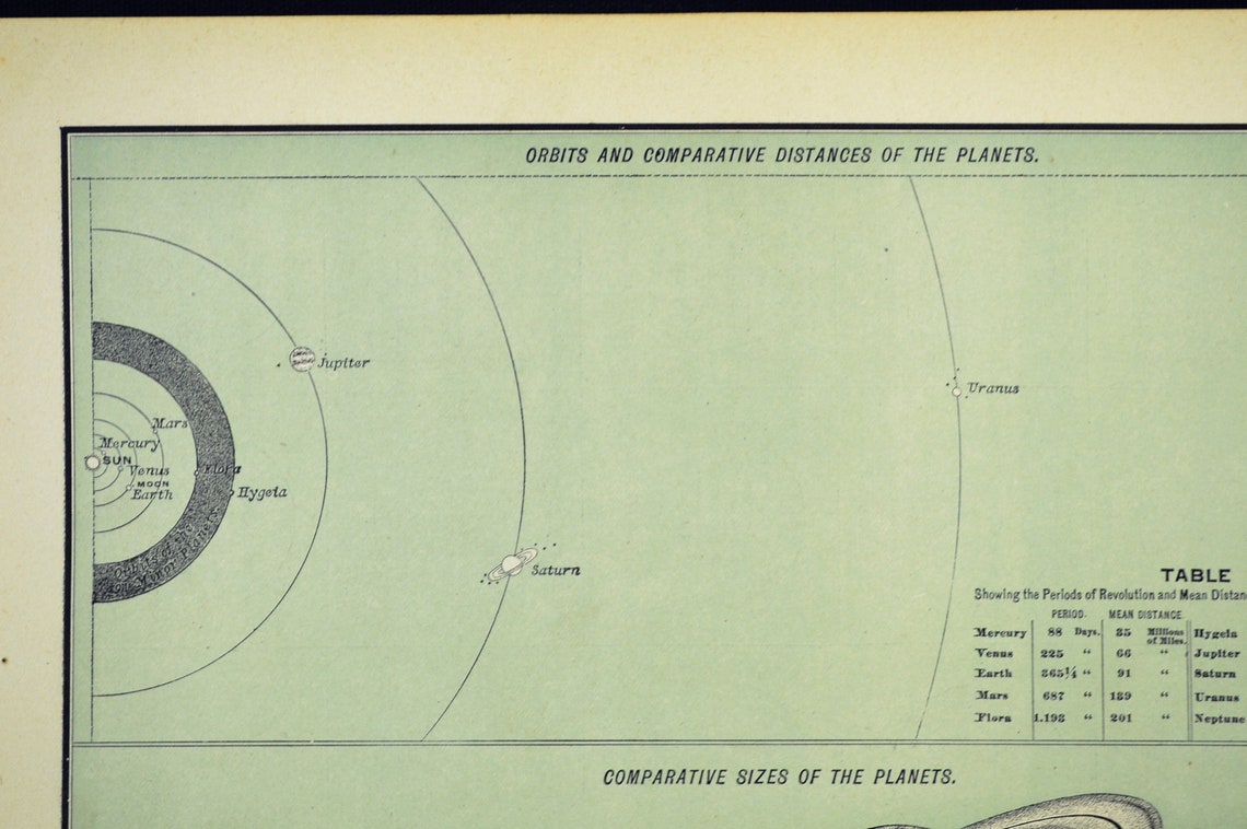 Planetary Chart Solar System Map Frameable Matted Astrological - Etsy