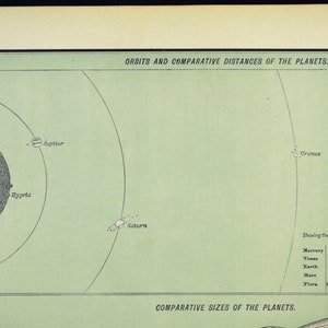 Planetary Chart Solar System Map Frameable Matted Astrological - Etsy