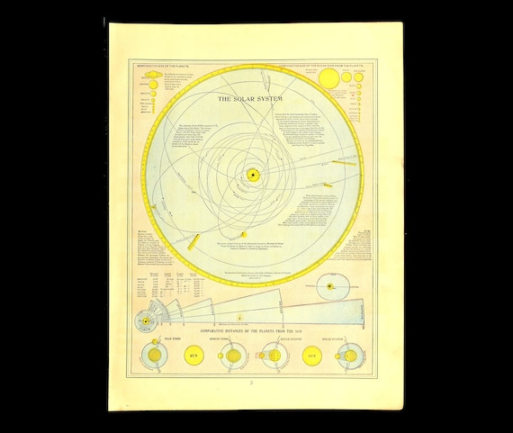Solar System Drawing Planet Chart