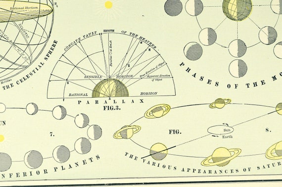 Astrology Solar System