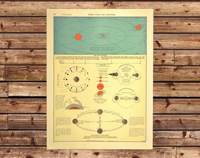 Vintage SOLAR SYSTEM Chart Planetary Map Original 1940s Ready to Frame ...