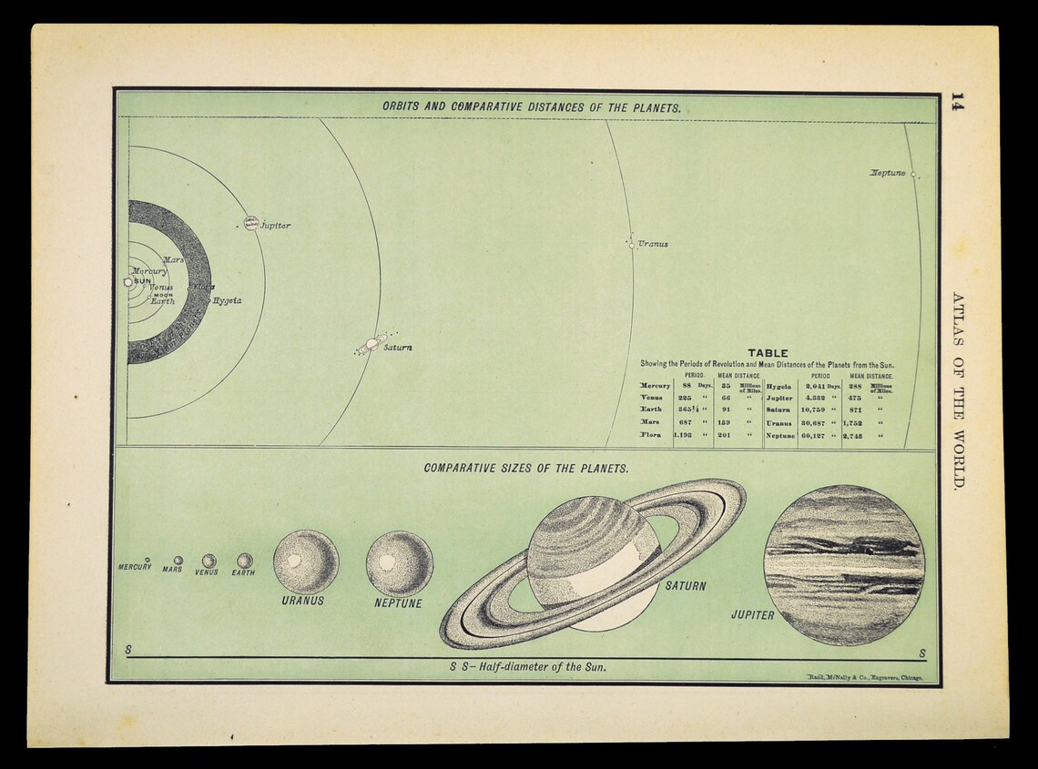 Planetary Chart Solar System Map Frameable Matted Astrological - Etsy