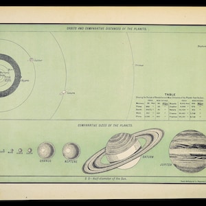 Planetary Chart Solar System Map Frameable Matted Astrological - Etsy