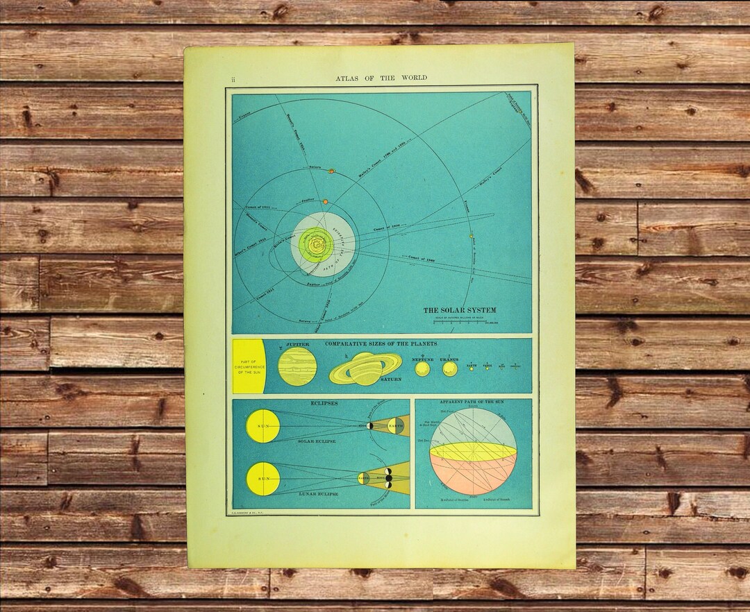 Planetary Chart Solar System Map Frameable Matted Astrological - Etsy