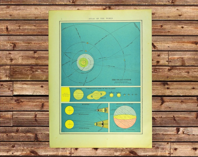 Planetary Chart Solar System Map Frameable Matted Astrological ORIGINAL ...