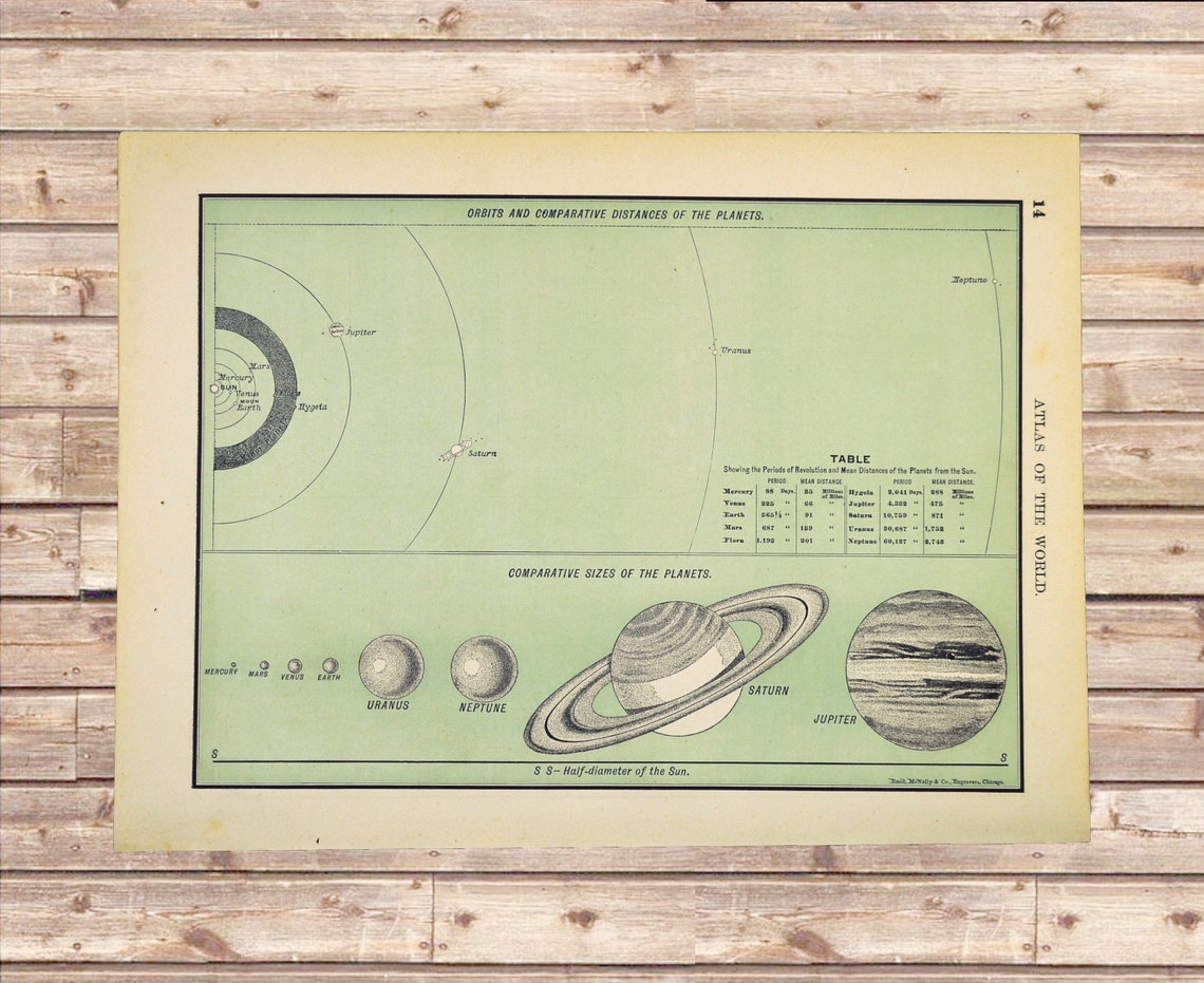 Planetary Chart Solar System Map Frameable Matted Astrological - Etsy