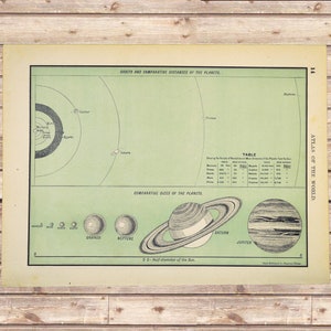 Planetary Chart Solar System Map Frameable Matted Astrological - Etsy