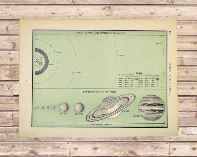Planetary Chart Solar System Map Frameable Matted Astrological ORIGINAL ...