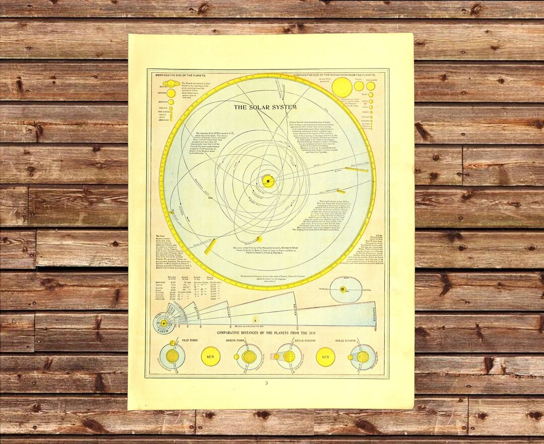 Vintage SOLAR SYSTEM Print Planetary Chart Planet Diagram Heavens ...