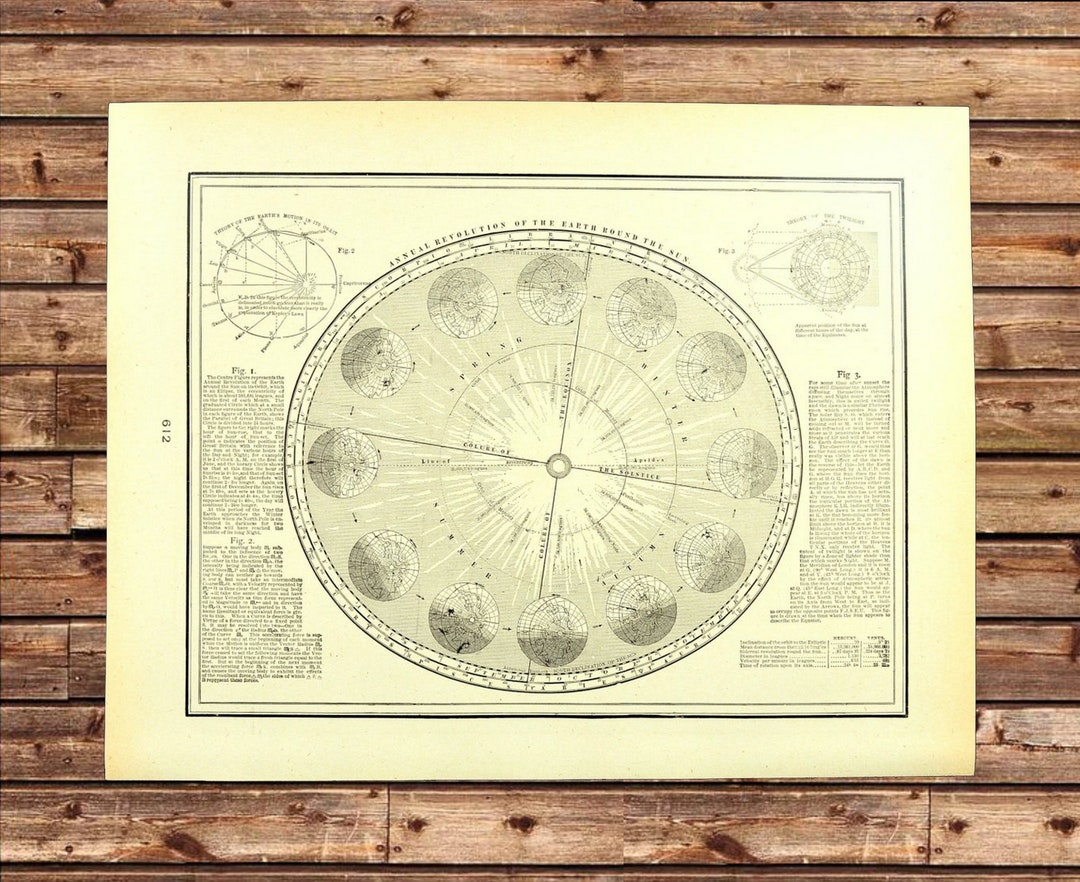 Astronomical Chart Earths Rotation Seasonal Diagram Frameable Ready to ...