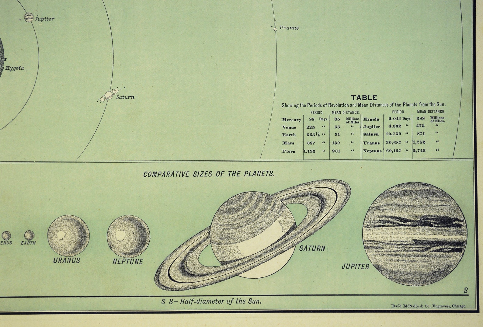 Planetary Chart Solar System Map Frameable Matted Astrological - Etsy