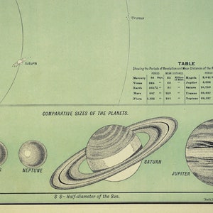 Planetary Chart Solar System Map Frameable Matted Astrological - Etsy