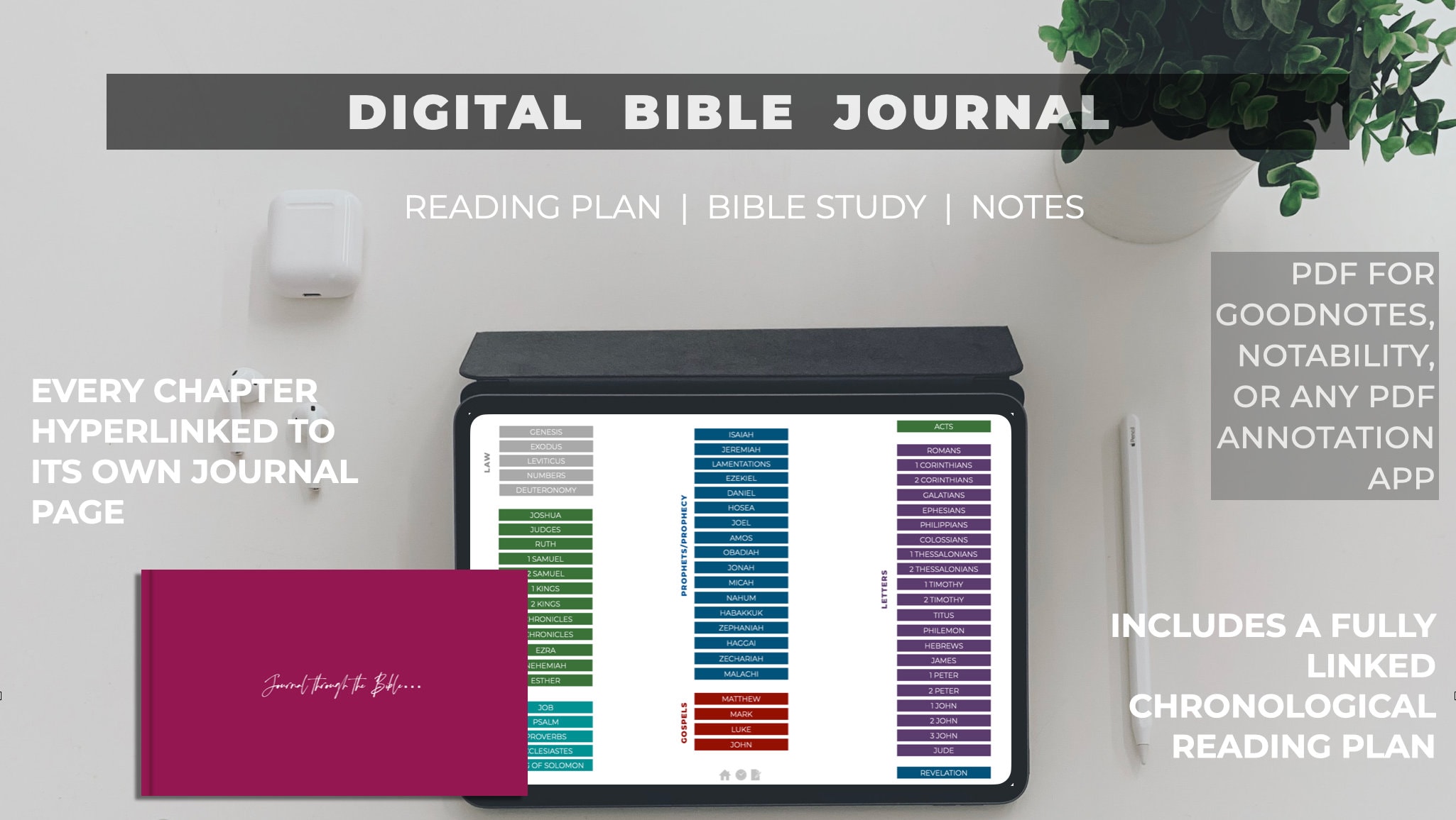 Digital Bible Journal | Digital Bible Study | Journaling Through the ...