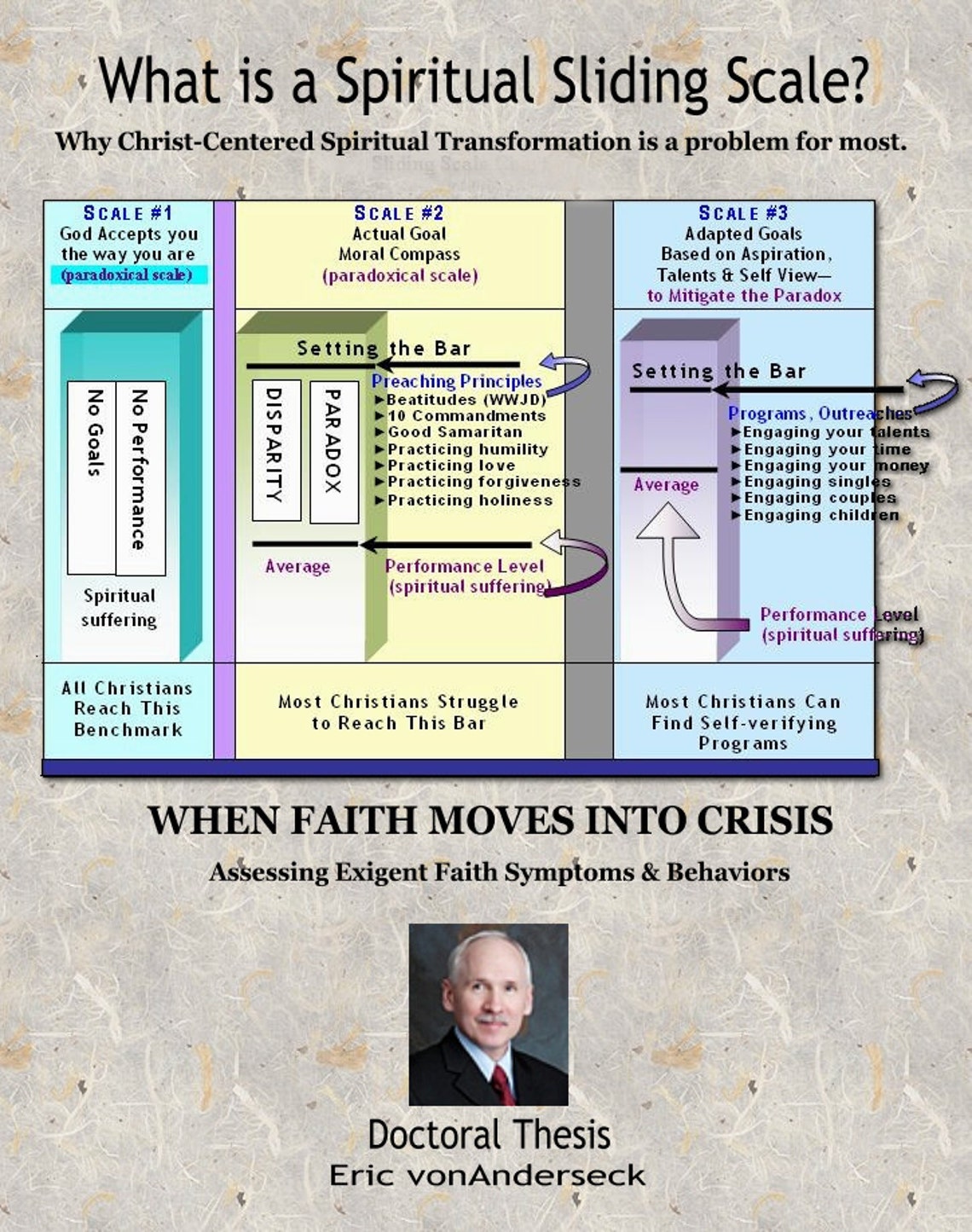 Thesis: Intelligent Design for Christ-centered Spiritual Transformation ...