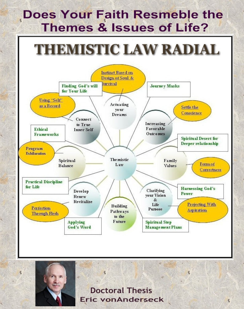 Thesis: Intelligent Design for Christ-centered Spiritual Transformation ...