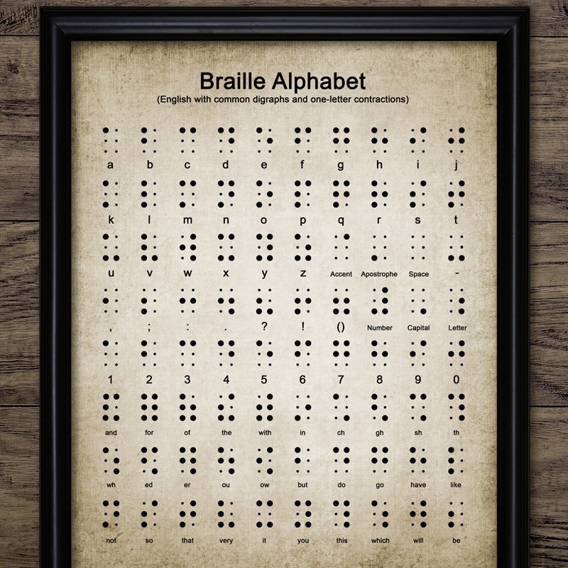 Braille Alphabet Poster - Etsy