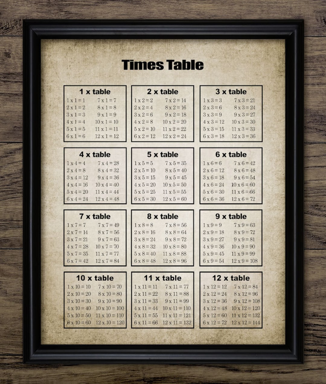 Times Table Wall Art, Printable Times Table, Multiplication, Printable ...
