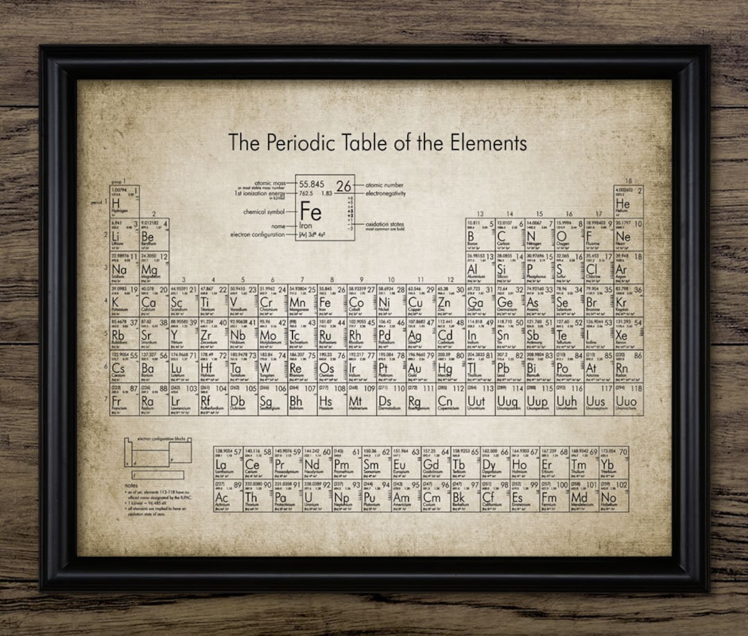 Periodic Table Wall Art, Printable Periodic Table of Elements, Chemical ...