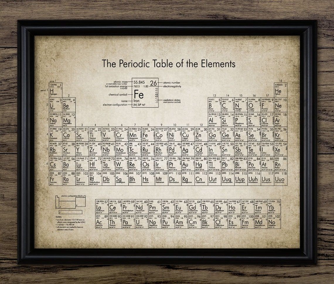 Periodic Table Wall Art Printable Periodic Table of Elements - Etsy