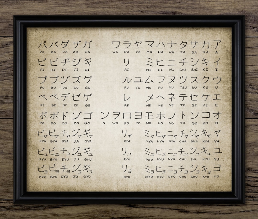 Katakana Script Japanese Alphabet Wall Art, Printable Alphabet ...