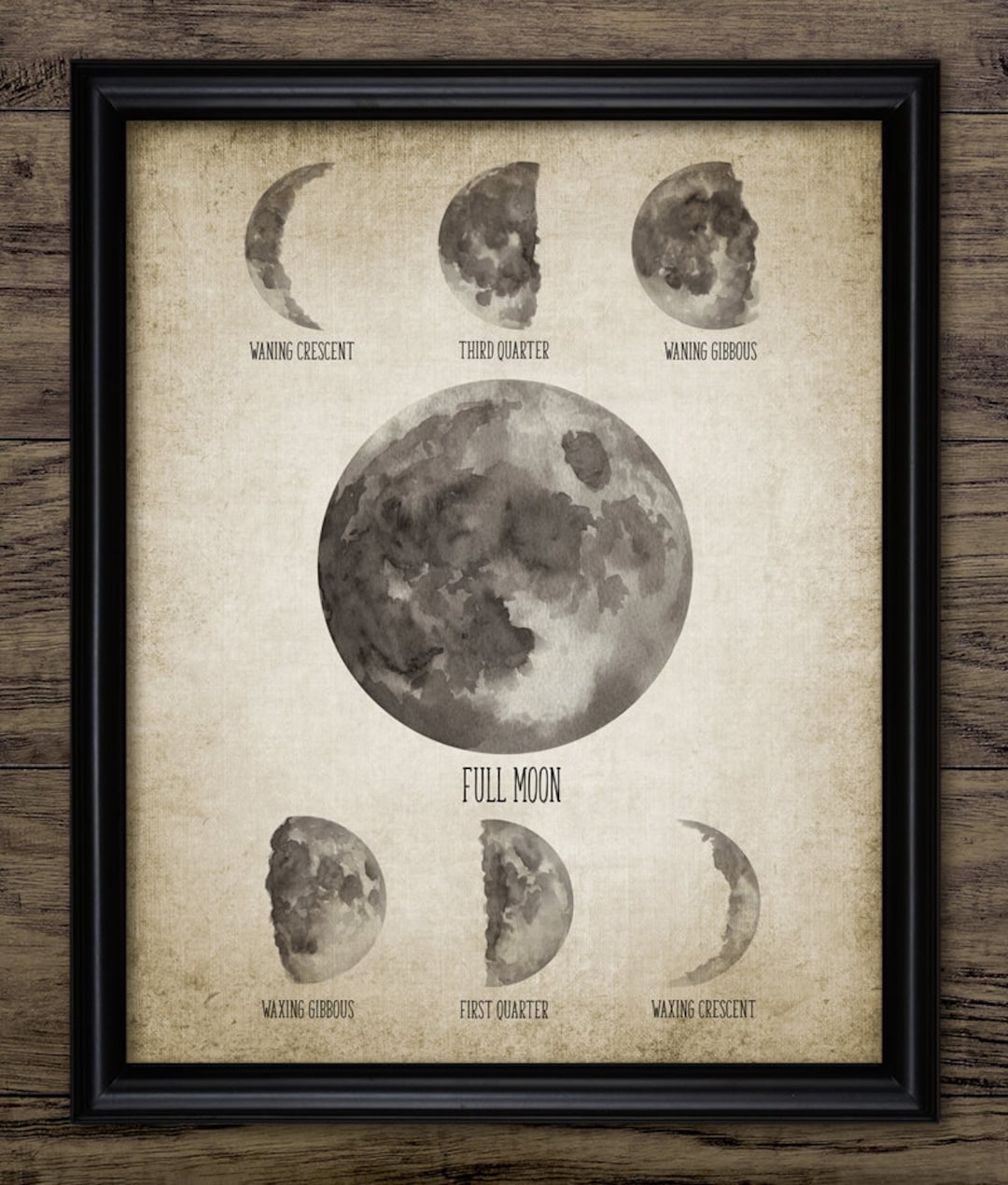 Moon Phases Watercolor Painting, Printable Moon Phases Wall Art, Moon ...