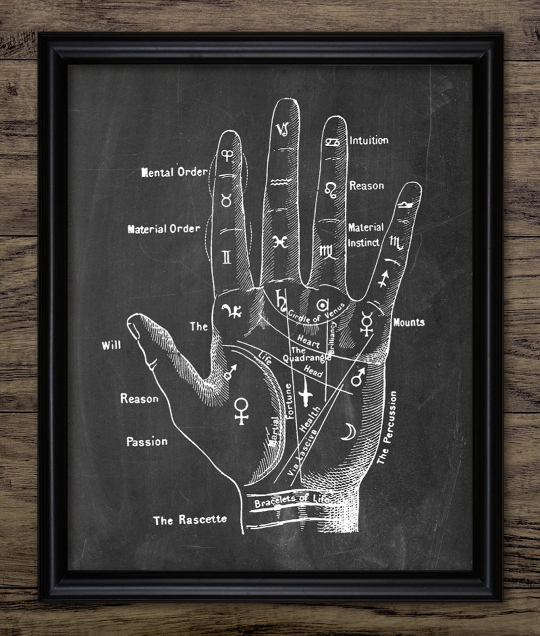 Palmistry Hand Wall Art Print, Fortune Telling, Palm Reading, Palm ...