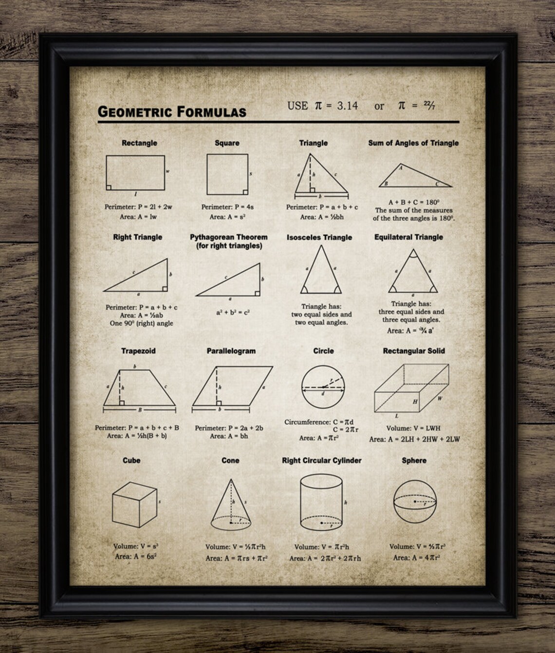 Geometric Formulas Art Printable Geometry Mathematics | Etsy