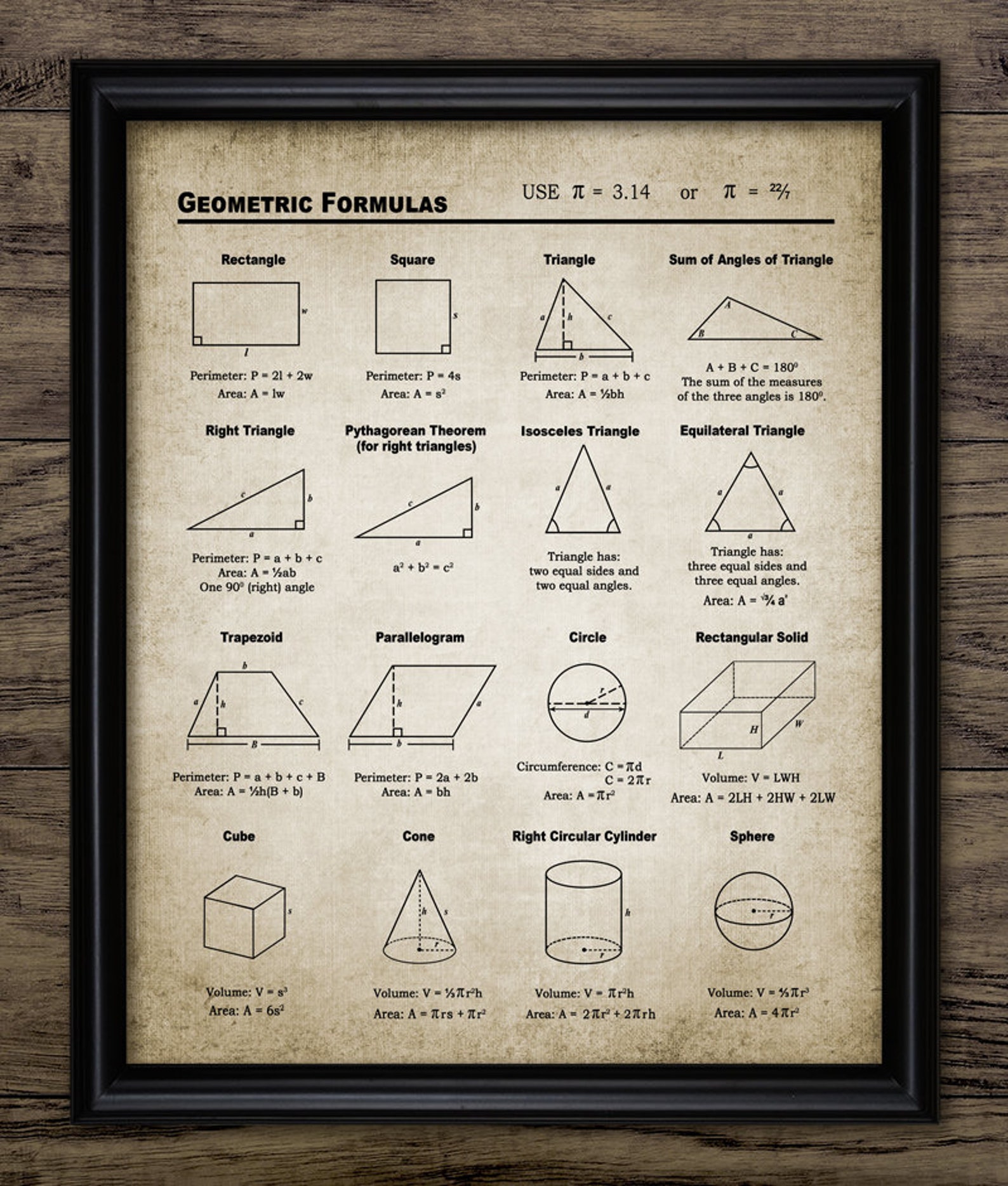 Geometric Formulas Art Printable Geometry Mathematics | Etsy