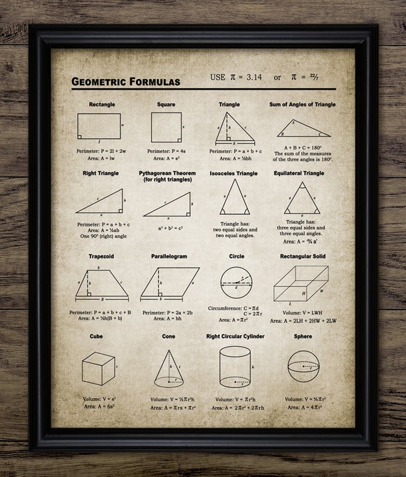 Geometrical Charts In Mathematics