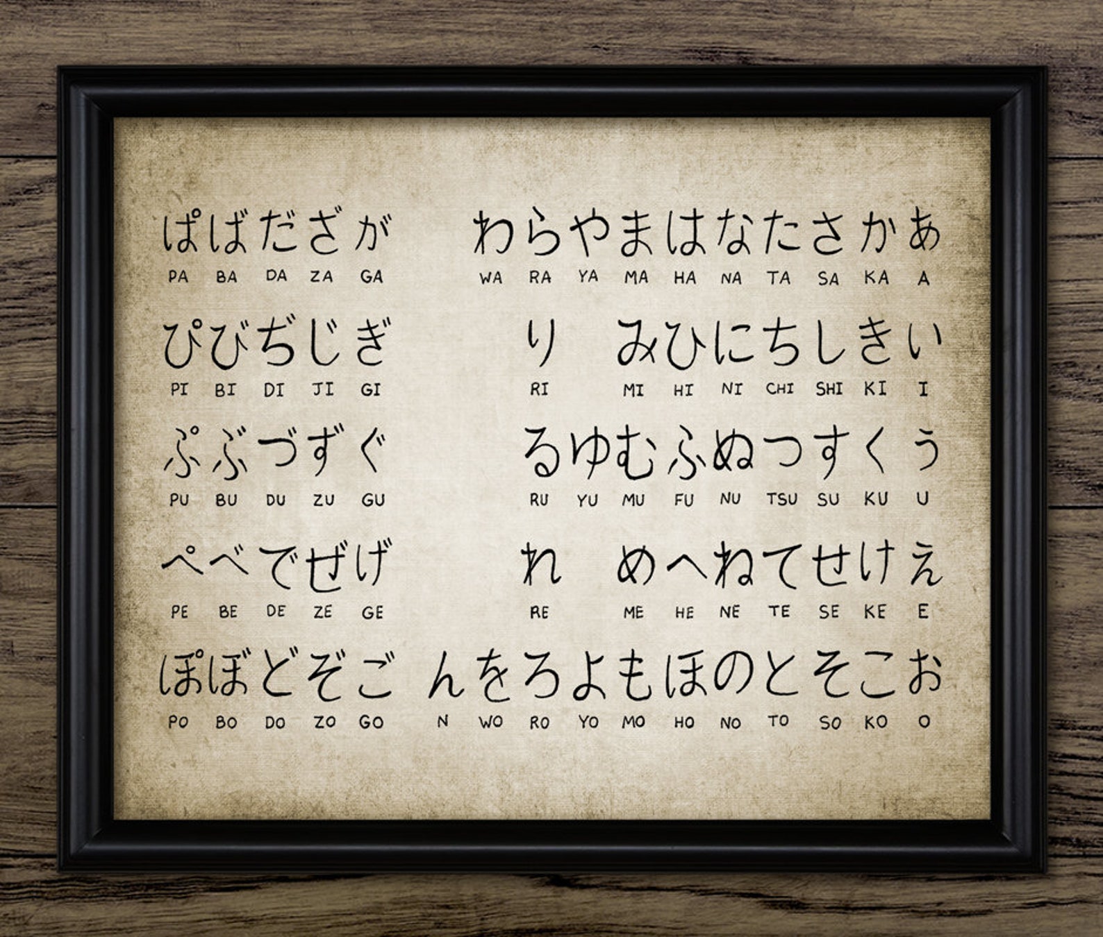 Hiragana Script Japanese Alphabet Wall Art, Printable Alphabet ...
