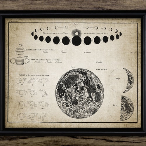 Moon Wall Art Printable Moon Moon Phases Solar System - Etsy
