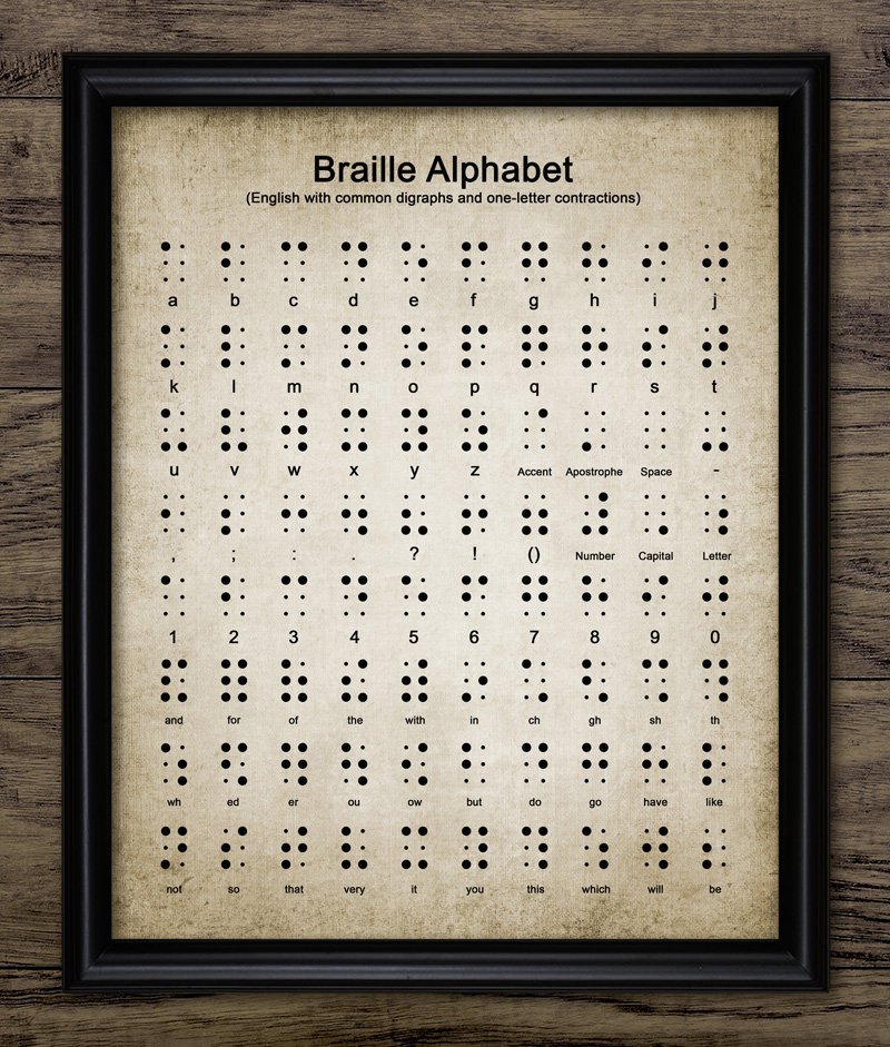 Braille Braille Alphabet And Contractions