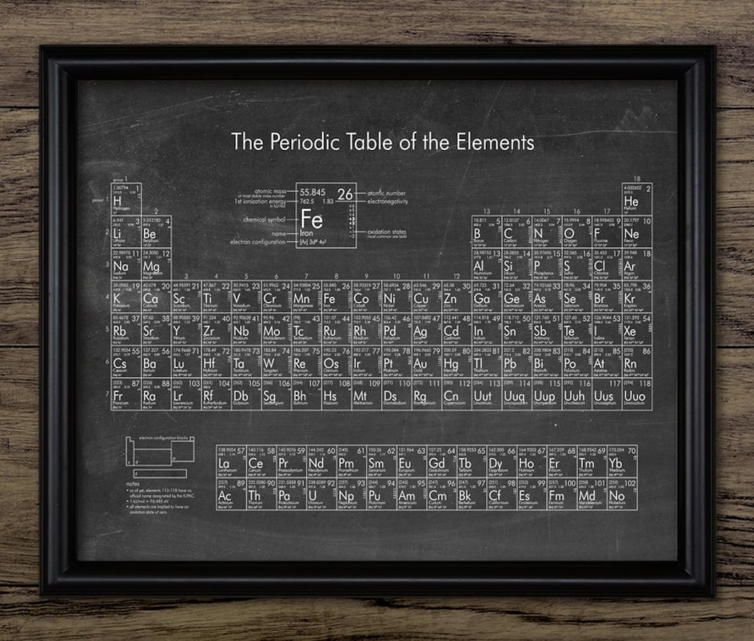 Periodic Table Wall Art, Printable Periodic Table of Elements, Chemical ...