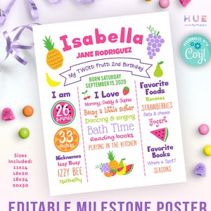 Twotti Frutti 2nd Birthday Milestone Board Editable Template | Girls ...
