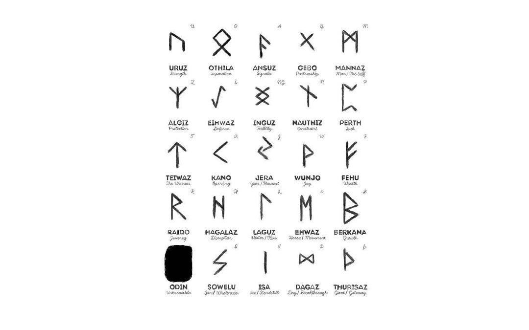 Rune Alphabet Poster Asatru Norse Pagan Writing - Etsy