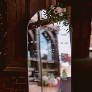 ARCH Seating Chart • ARCH Table Plan • 4 Pre-designed Templates • Vinyl ...