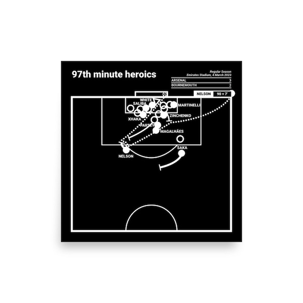 Arsenal 2023 Poster - Etsy