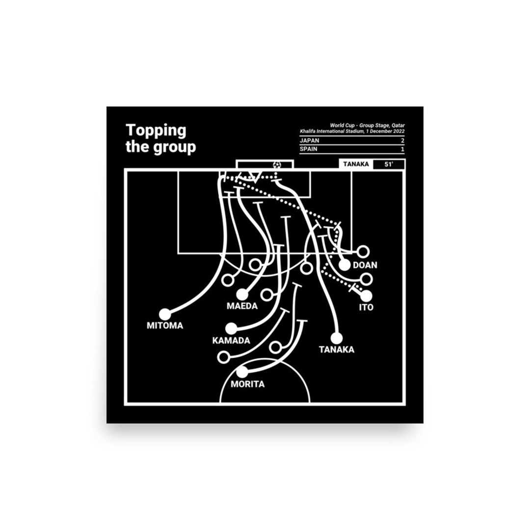 Greatest Japan Plays Poster: Topping the Group (2022) - Etsy