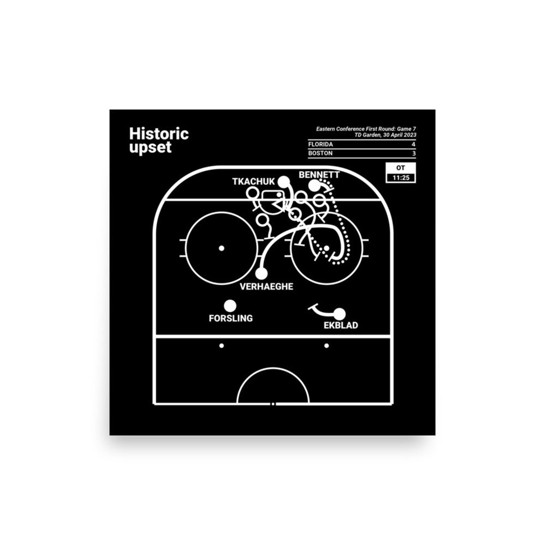 Greatest Panthers Plays Poster: Historic Upset (2023) - Etsy