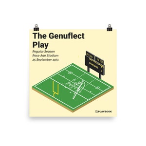 Greatest Notre Dame Football Plays Poster: the Genuflect Play (1971) - Etsy