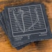 Greatest Boise State Football Plays: Slate Coasters set of 4 - Etsy