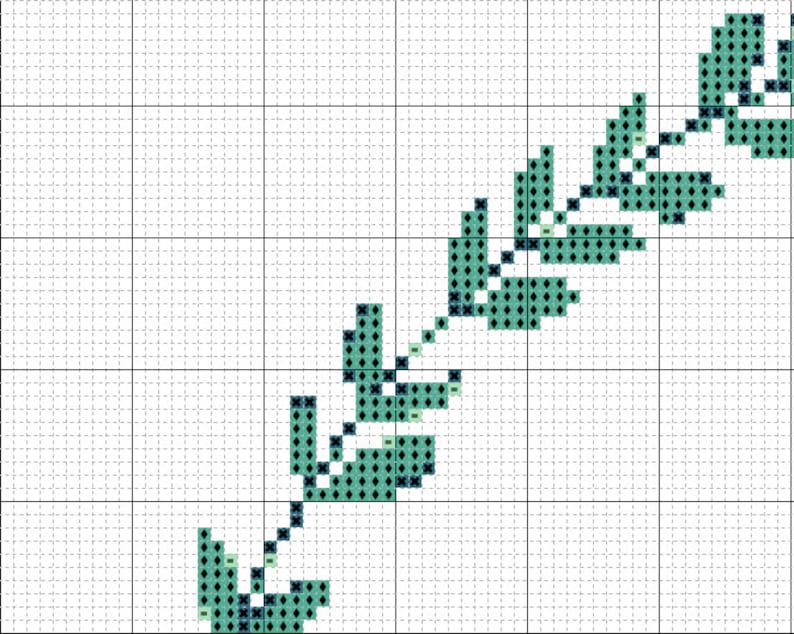 Cross Stitch Pattern Border Wreath of Leaves Instant - Etsy