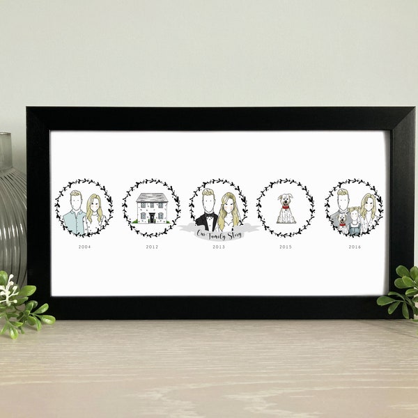 Family Timeline - Etsy UK