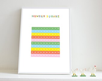 Number poster | Etsy