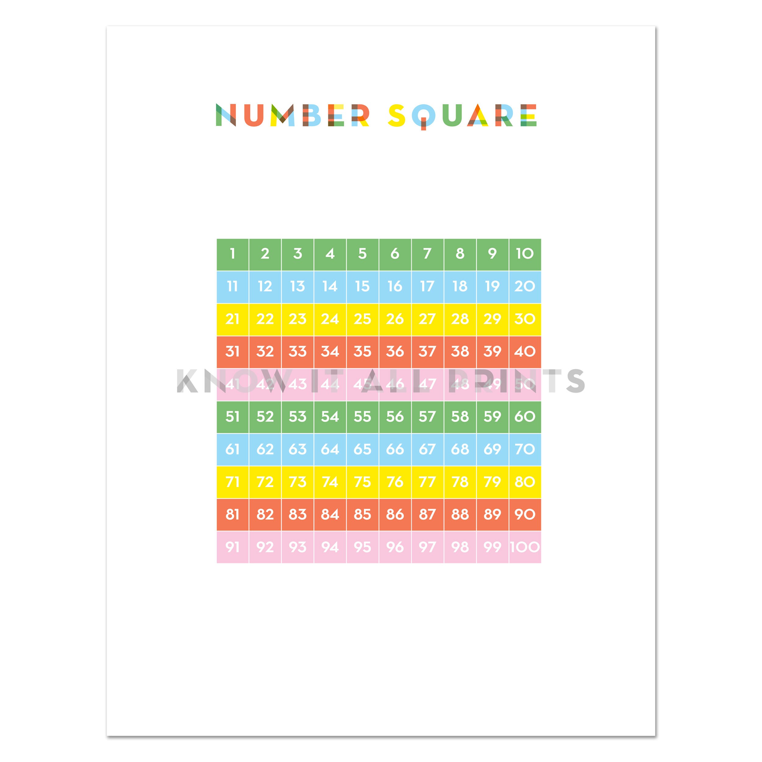 1-100 Number Poster Printable Personalized Number Poster | Etsy