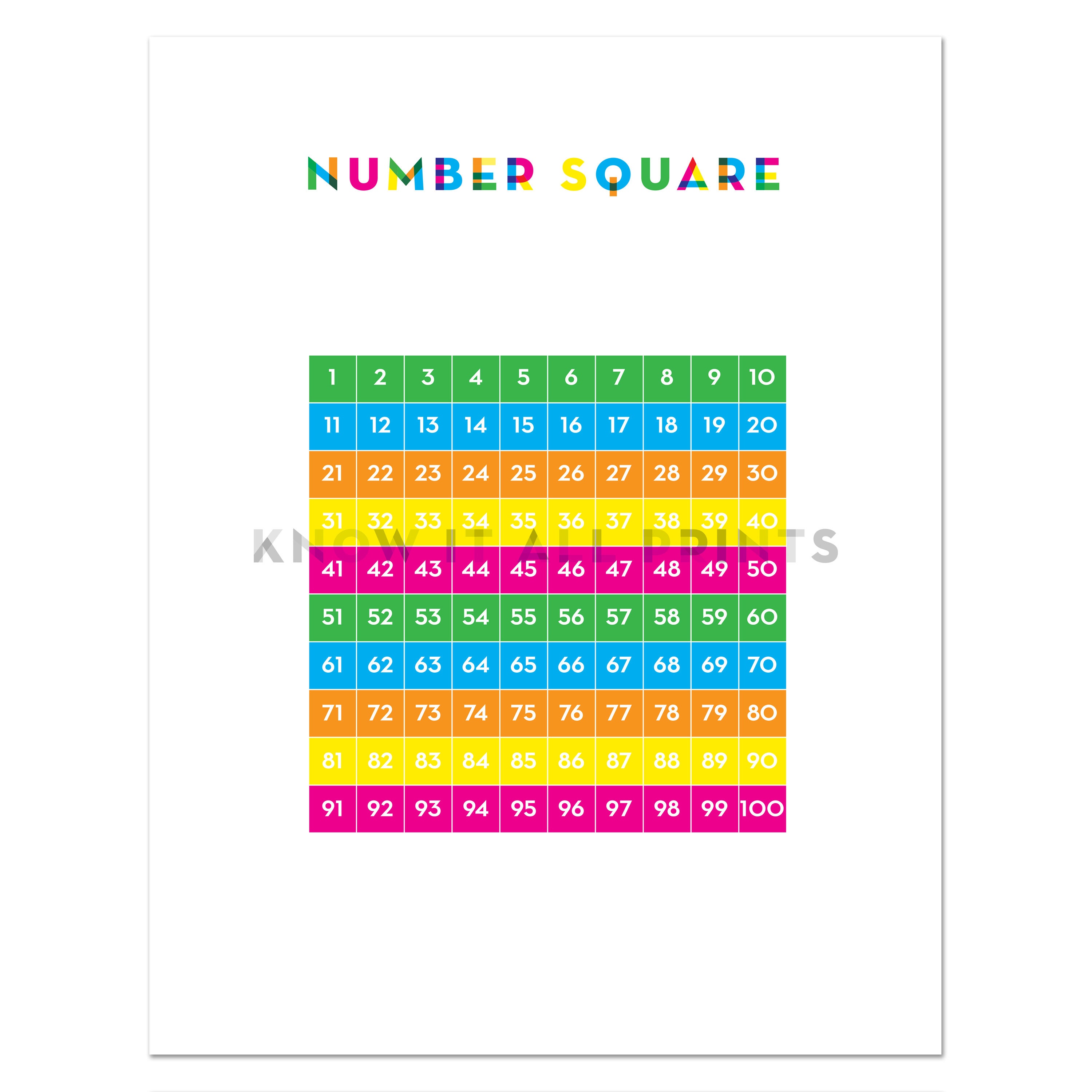1-100 Number Poster Printable Personalized Number Poster | Etsy