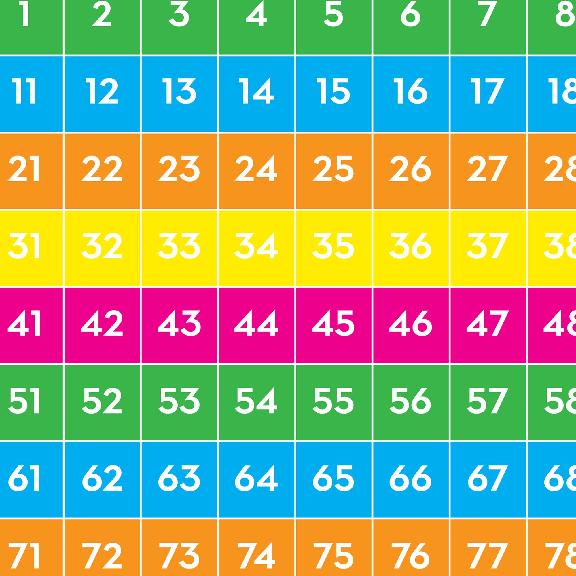 1-100 Number Poster Printable Personalized Number Poster | Etsy