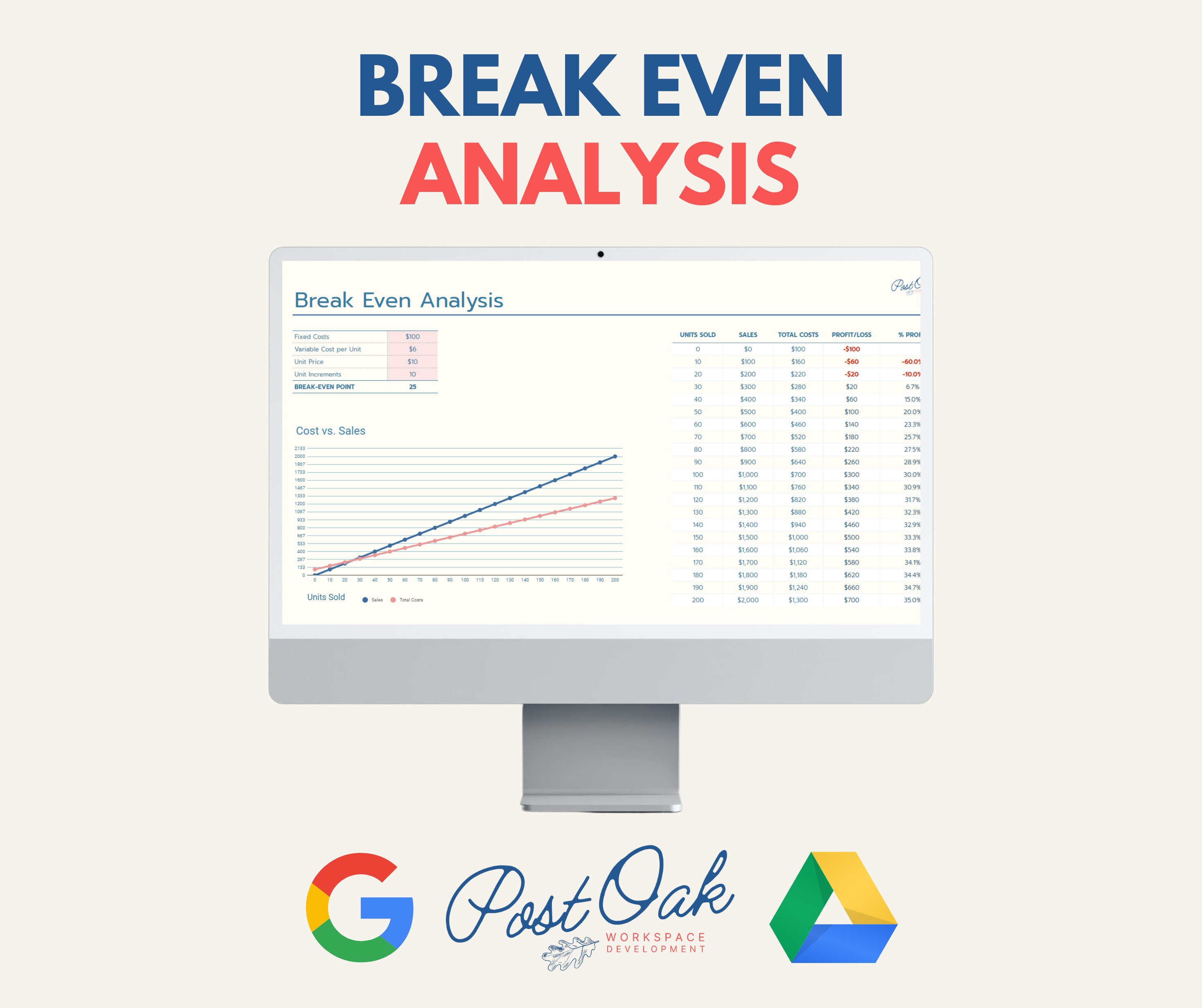 Break Even Analysis - Google Spreadsheet, Business Planner, Profit ...