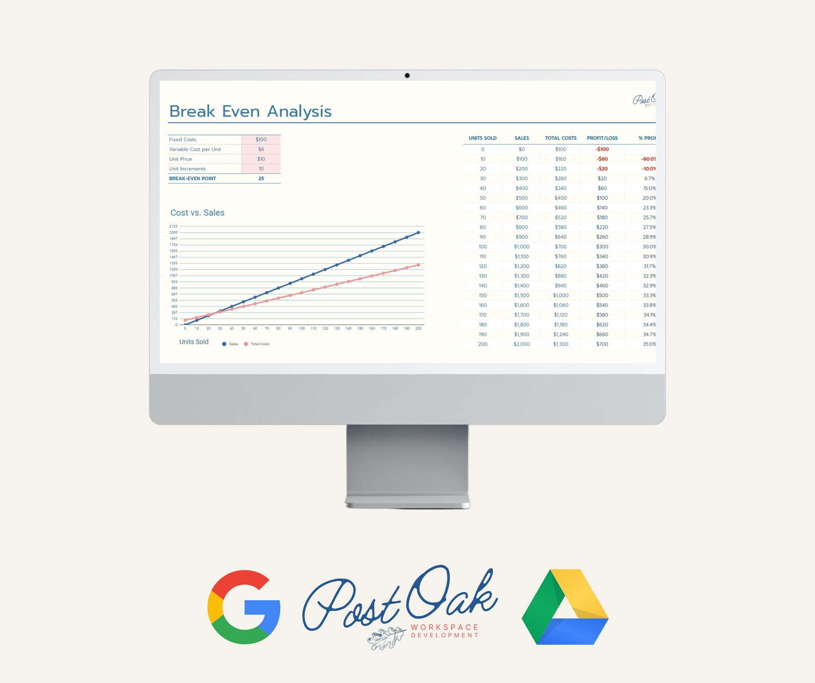 Break Even Analysis - Google Spreadsheet, Business Planner, Profit ...